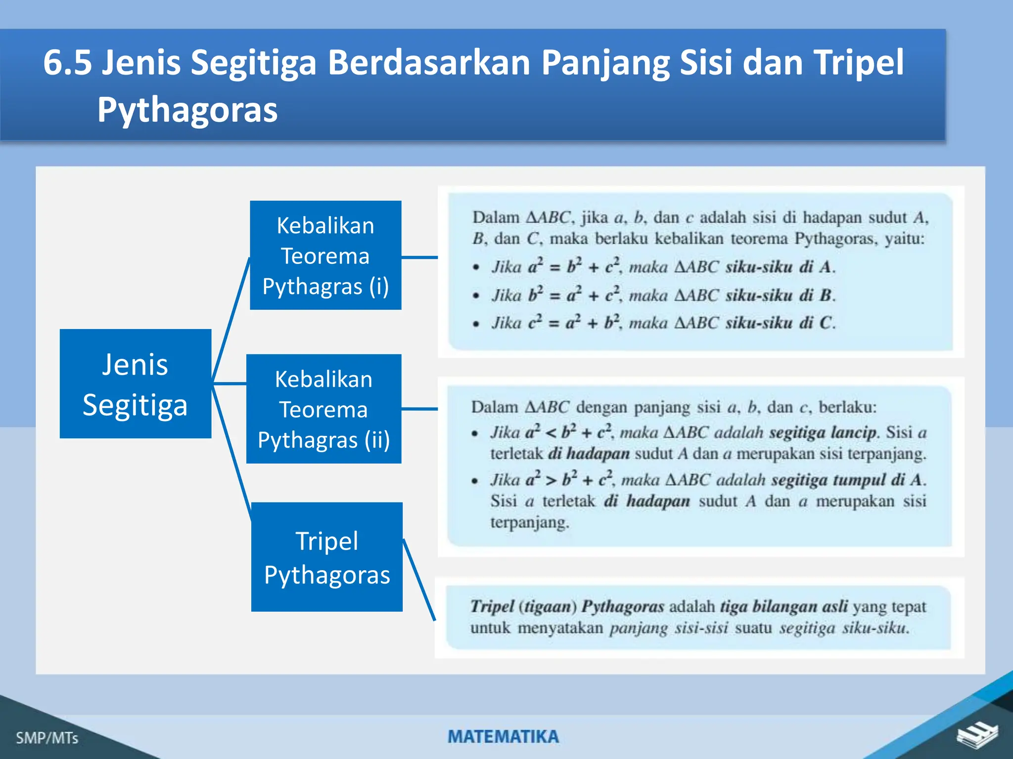 1. Pythagoras.pptx