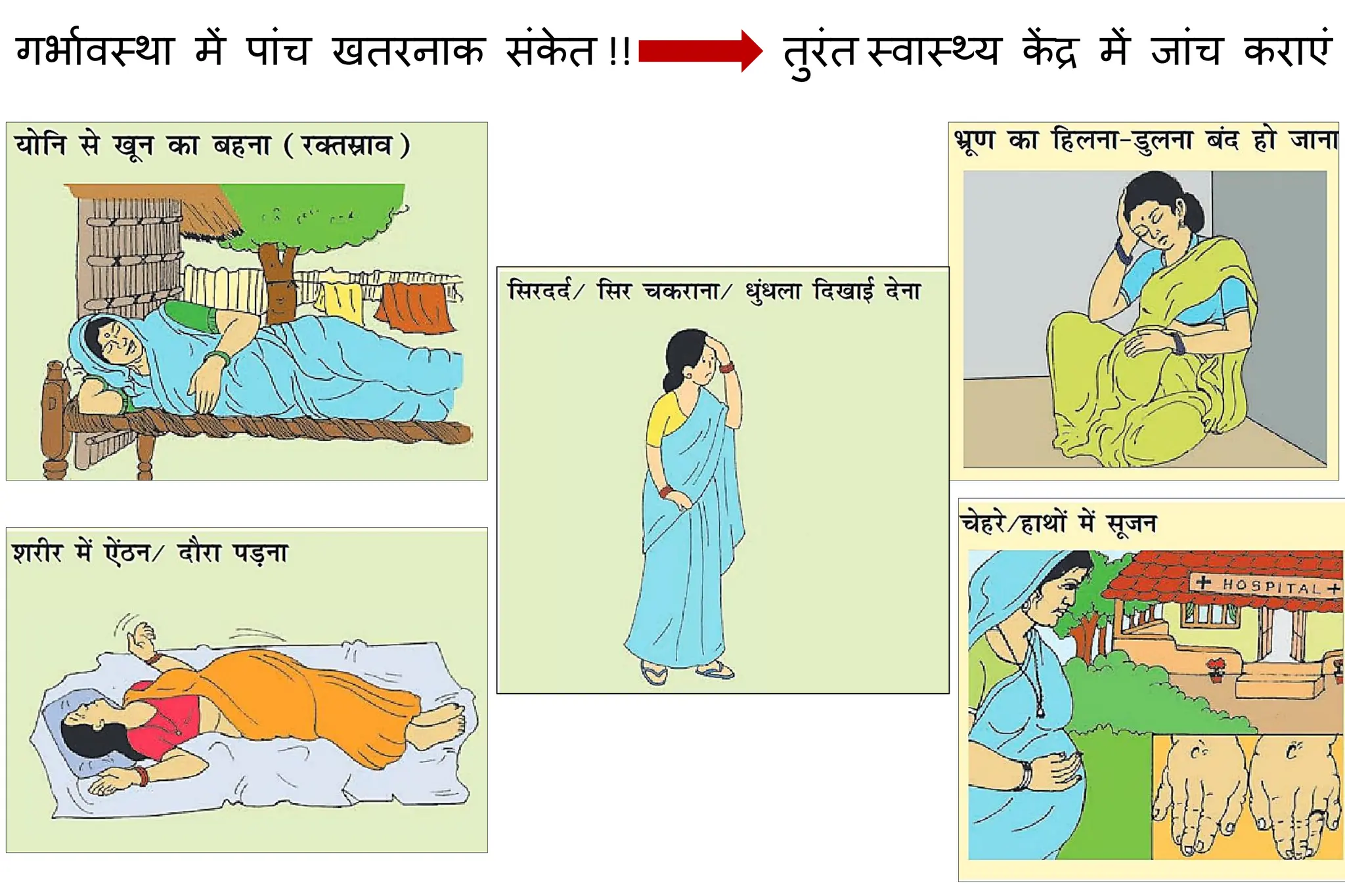 ANC 5 warning signs HINDI wall poster | PDF