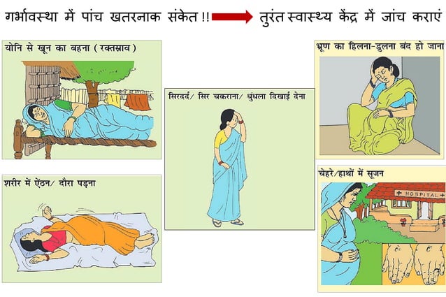 ANC 5 warning signs HINDI wall poster | PDF