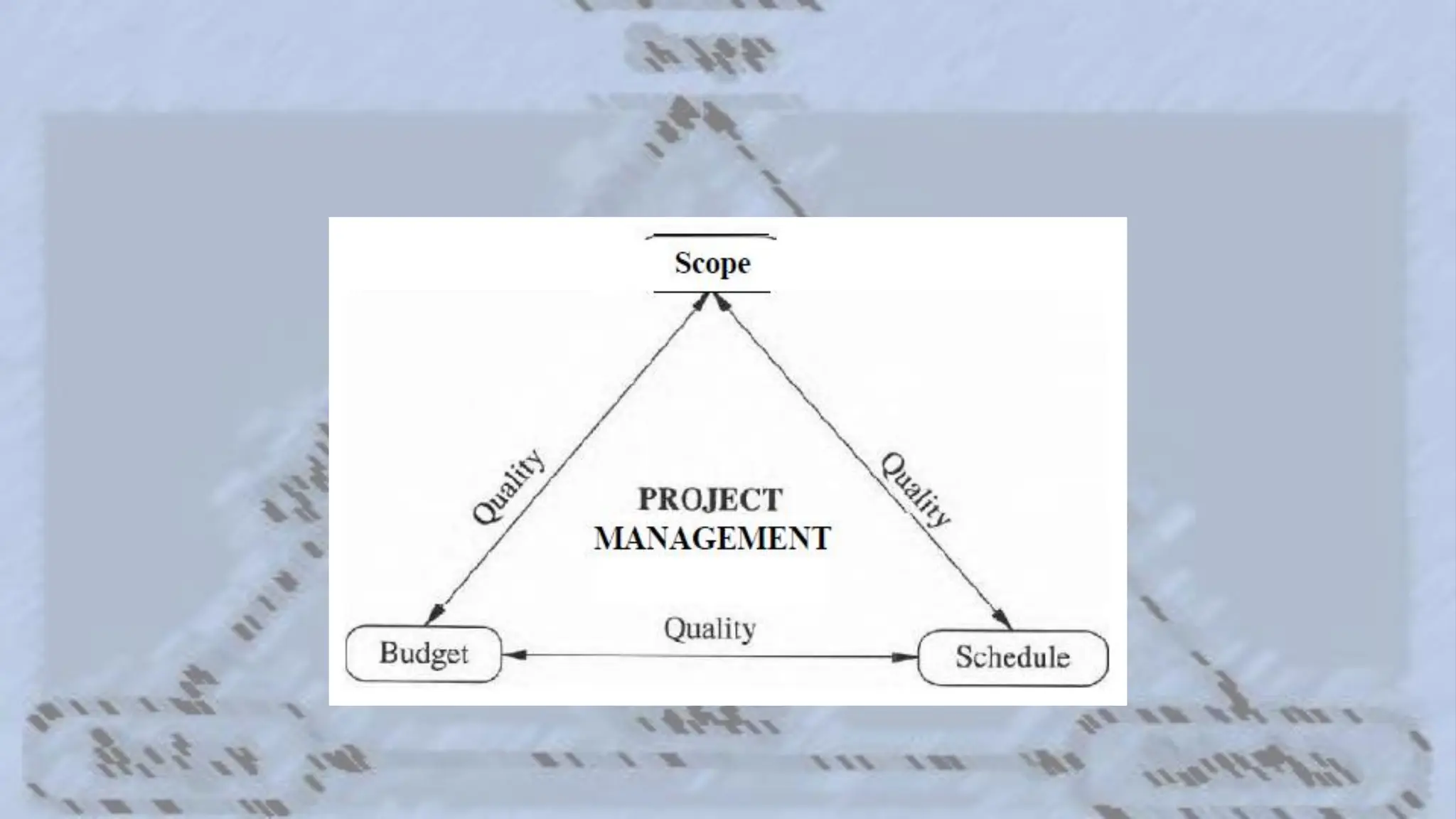 1 Construction Methods And Project Management Introduction Pdf