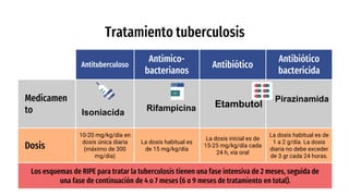 1. Tuberculosis - Caso Clínico.pptx