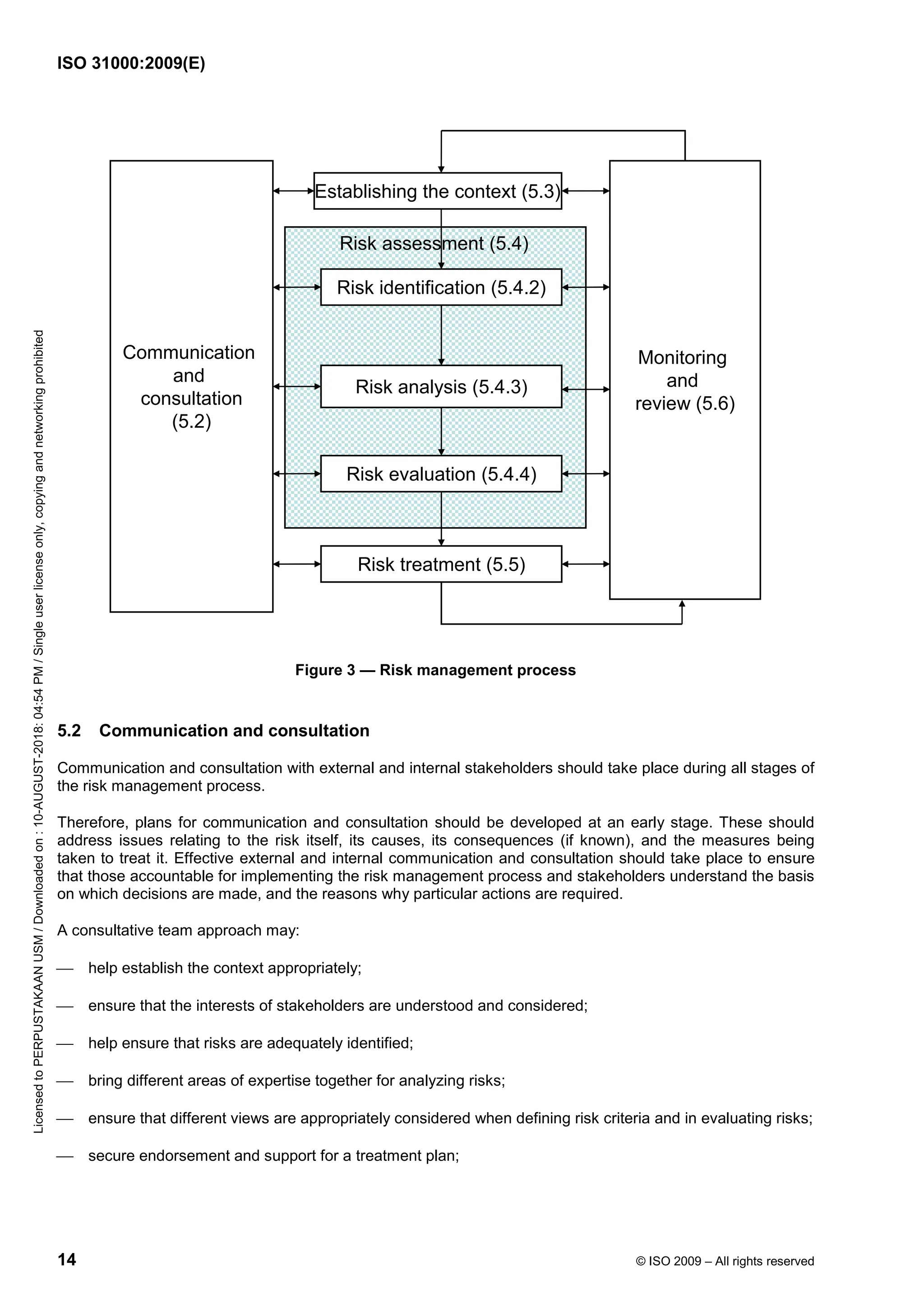 1. Malaysian Standard MS ISO 31000 2010. Risk management.pdf