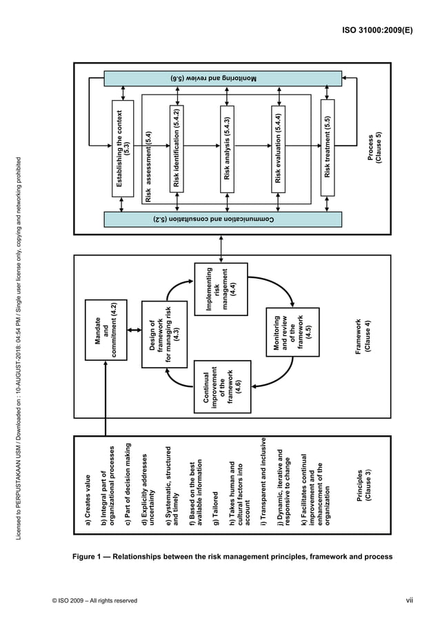 1. Malaysian Standard MS ISO 31000 2010. Risk management.pdf | Business ...