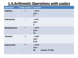 1.Exploration_with_CAS-I.Lab1_(1)[1].ppt