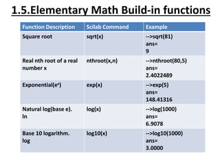 1.Exploration_with_CAS-I.Lab1_(1)[1].ppt