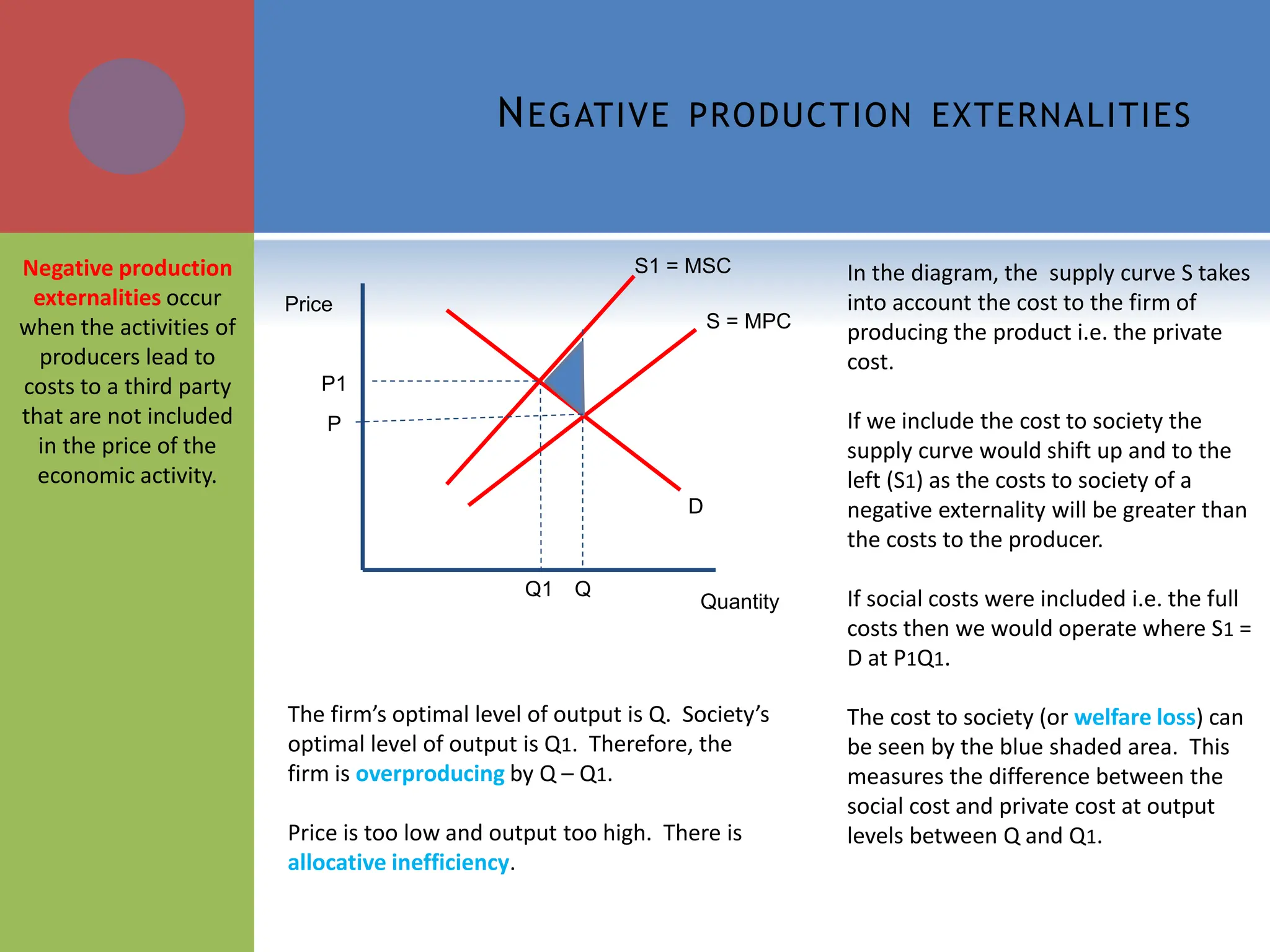 1.8.4 Positive and negative externalities in consumption and production.pptx