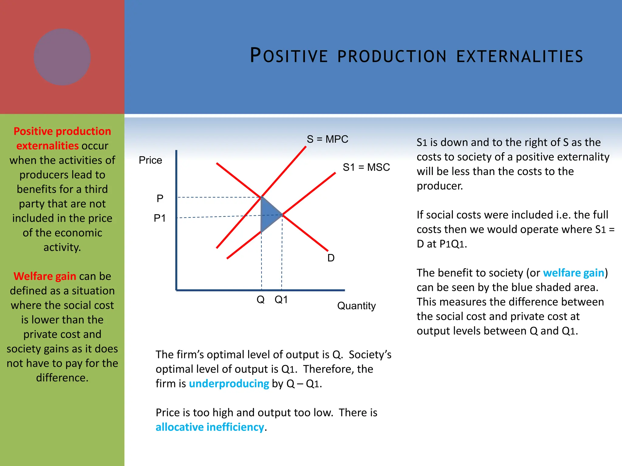 1.8.4 Positive and negative externalities in consumption and production ...