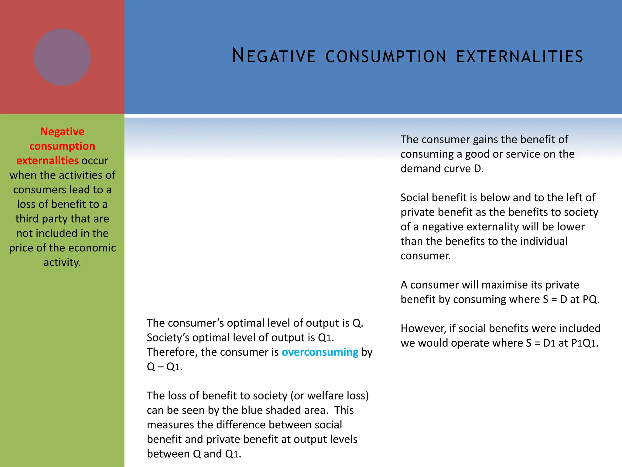 1.8.4 Positive and negative externalities in consumption and production ...