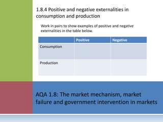 1.8.4 Positive and negative externalities in consumption and production ...