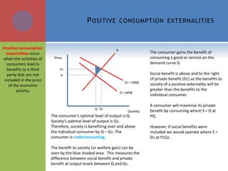 1.8.4 Positive and negative externalities in consumption and production ...