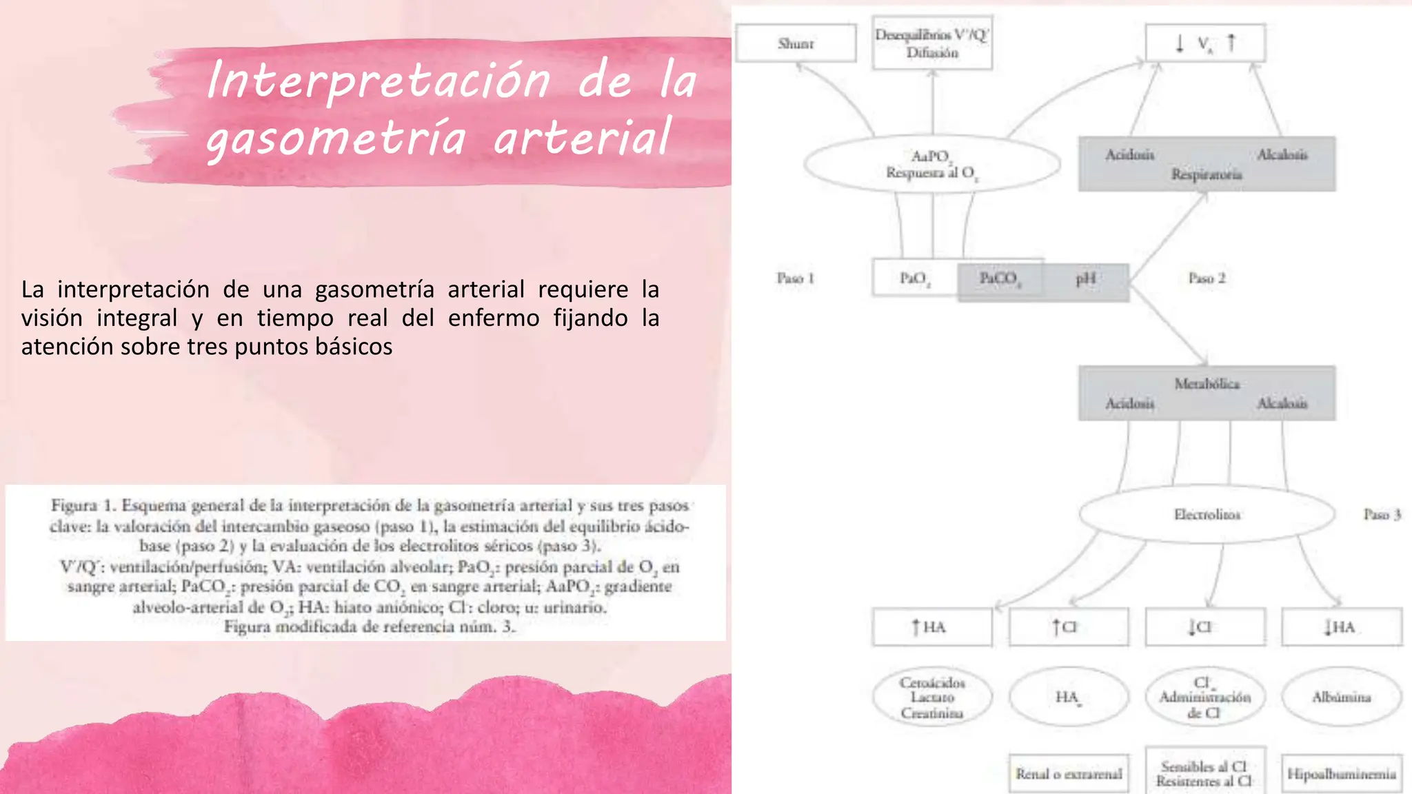 1.4 Gasometria arterial.pptx