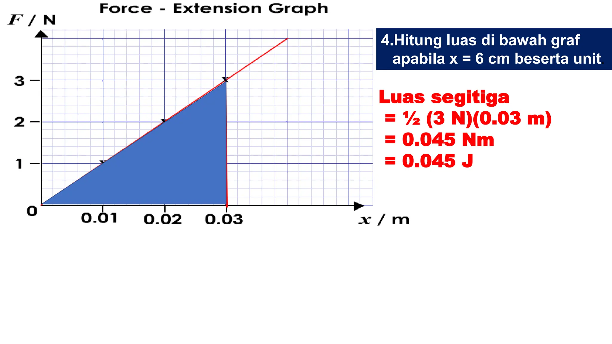 1.4 Kekenyalan 2021 Minggu 1 (21-25 Mac 2022).pptx