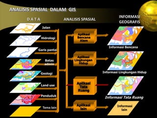 1. Pengantar_ What is GIS - 2020.pdf