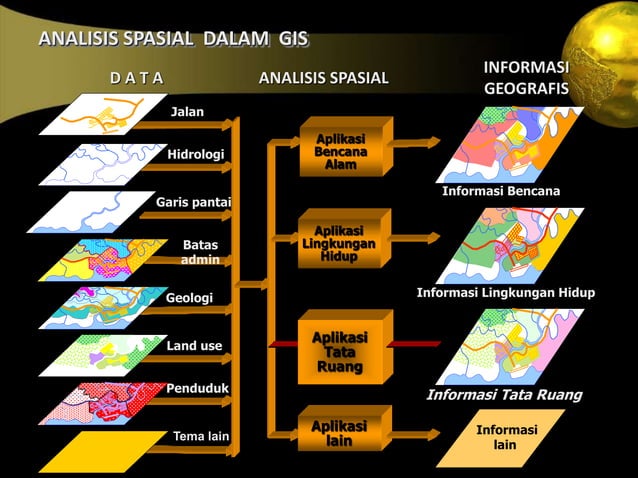 1. Pengantar_ What is GIS - 2020.pdf