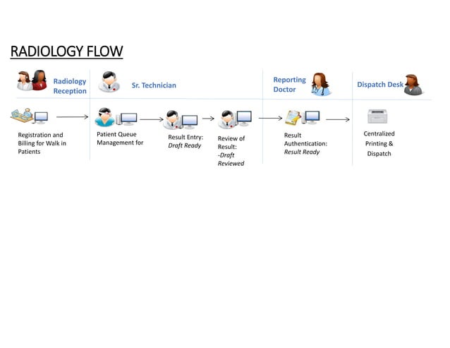1. RADIOLOGY FLOW.pdf