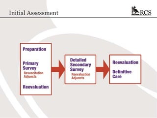 1. Initial assessment and management of the trauma patient.pptx