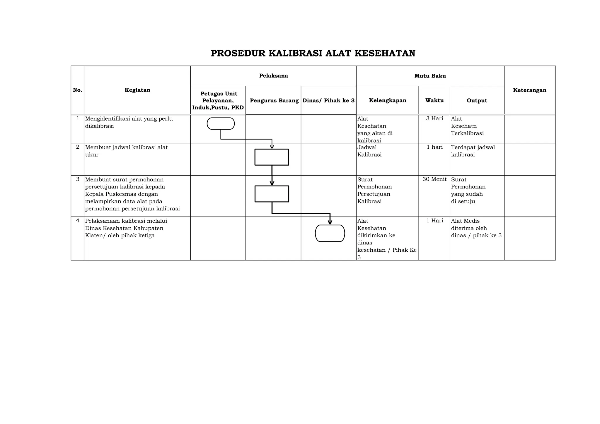 1.4.6 Sop Kalibrasi alat kesehatan.pdf