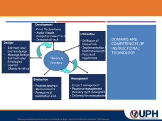 1. EDUCATION TECHNOLOGY Its foundation.pptx