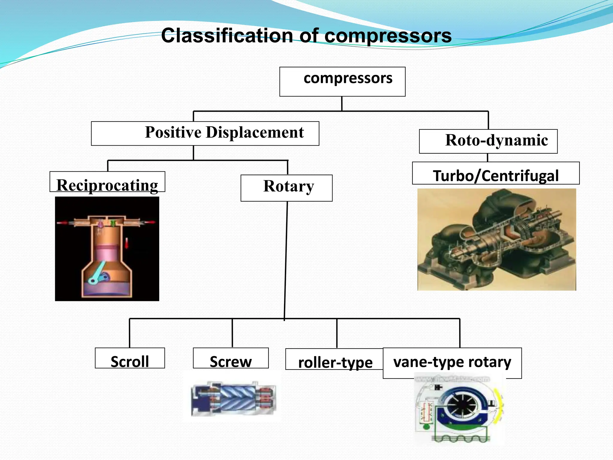 1. Kompresor PENDAHULUAN.pptx
