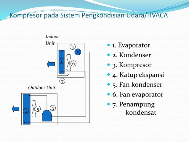 1. Kompresor PENDAHULUAN.pptx