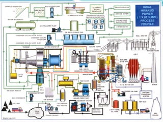 1. Kompresor PENDAHULUAN.pptx