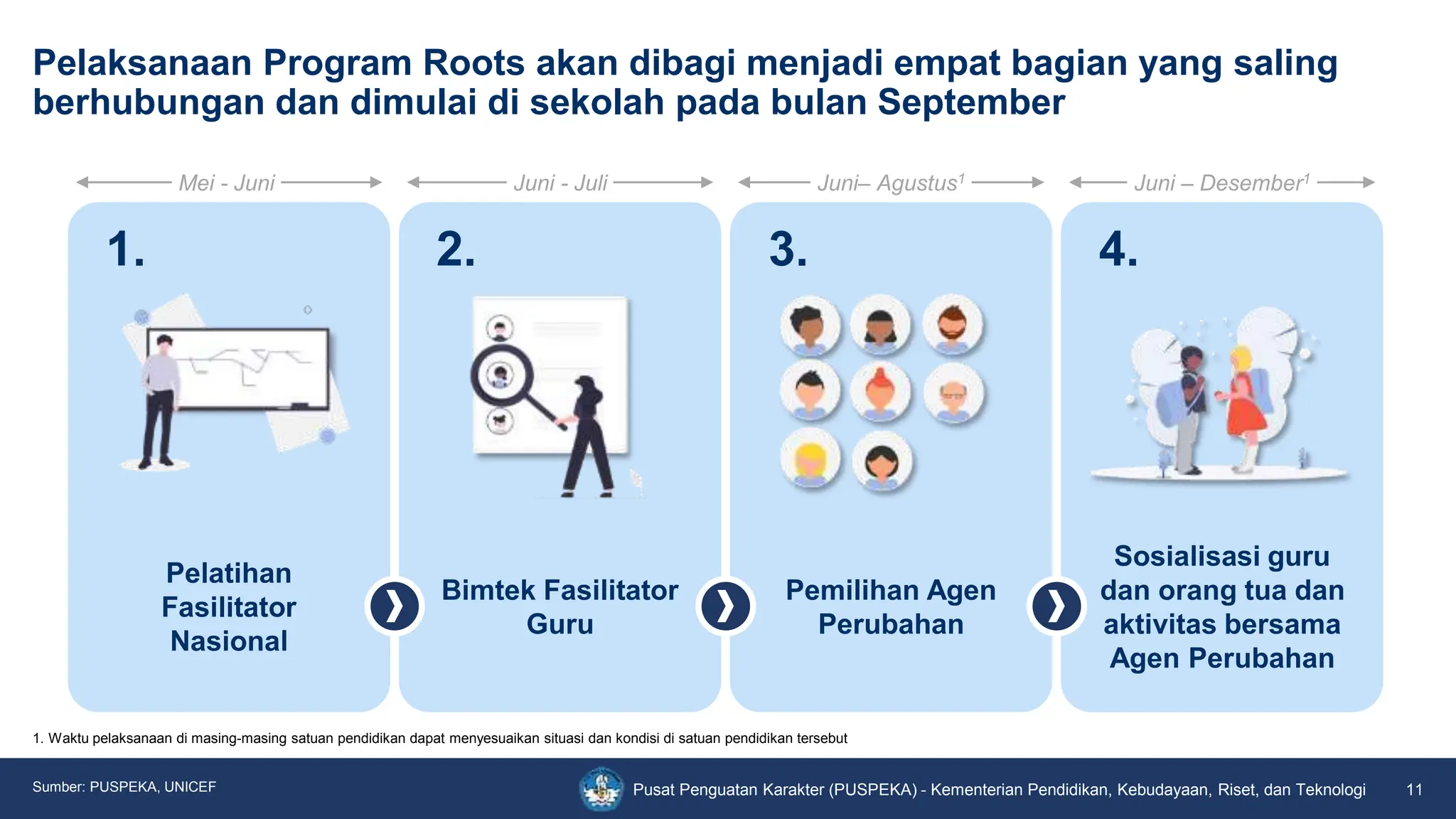 1. Pengenalan Program Roots Indonesia.pptx