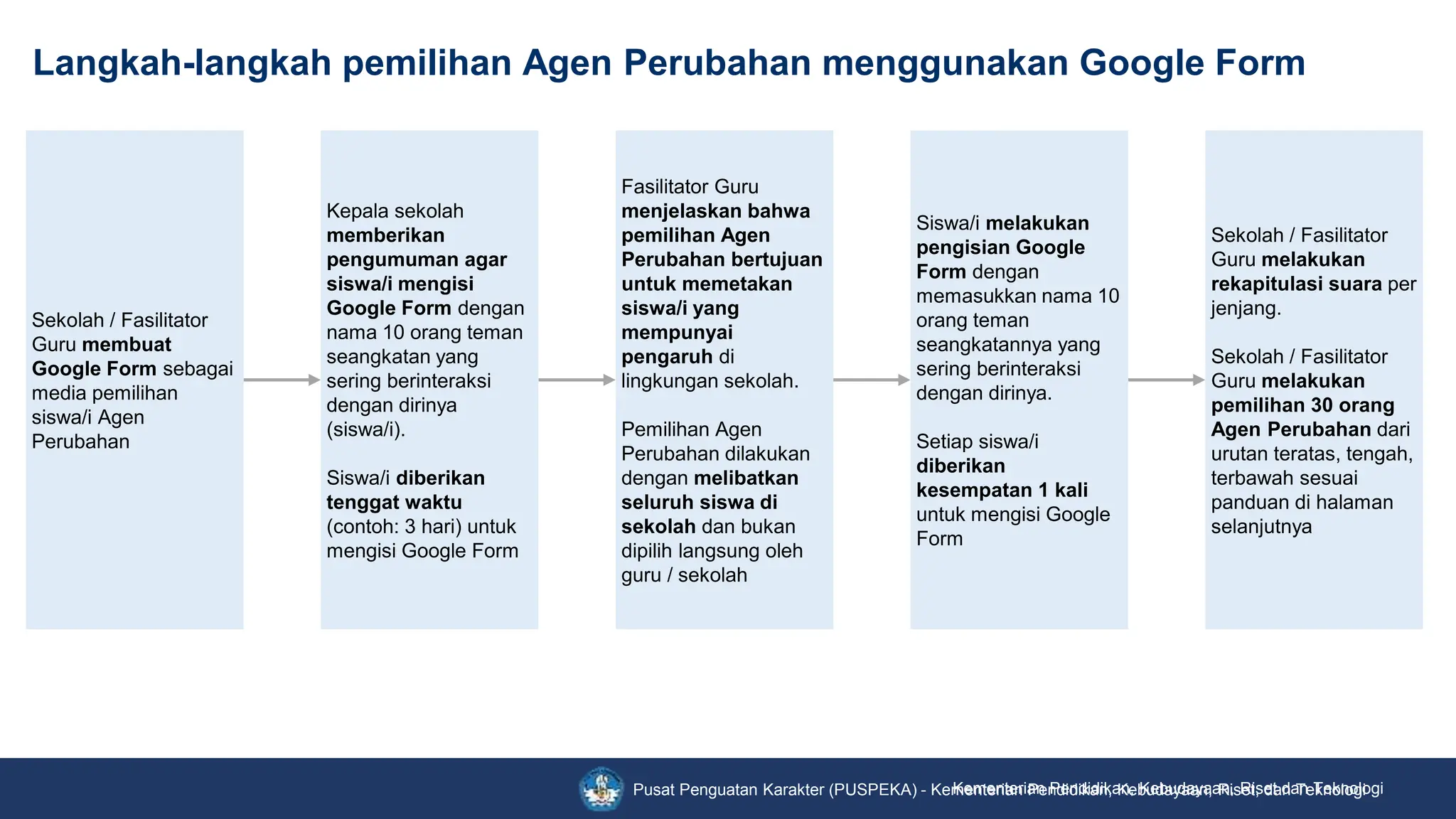 1. Pengenalan Program Roots Indonesia.pptx