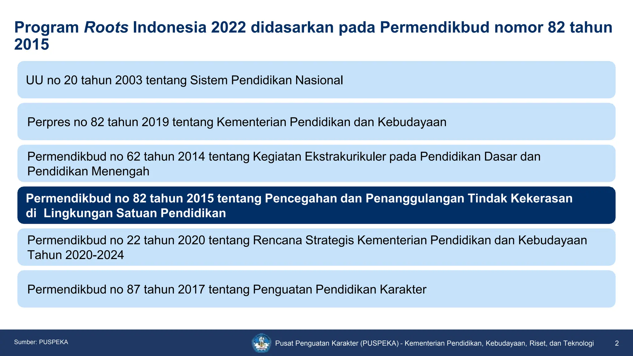 1. Pengenalan Program Roots Indonesia.pptx