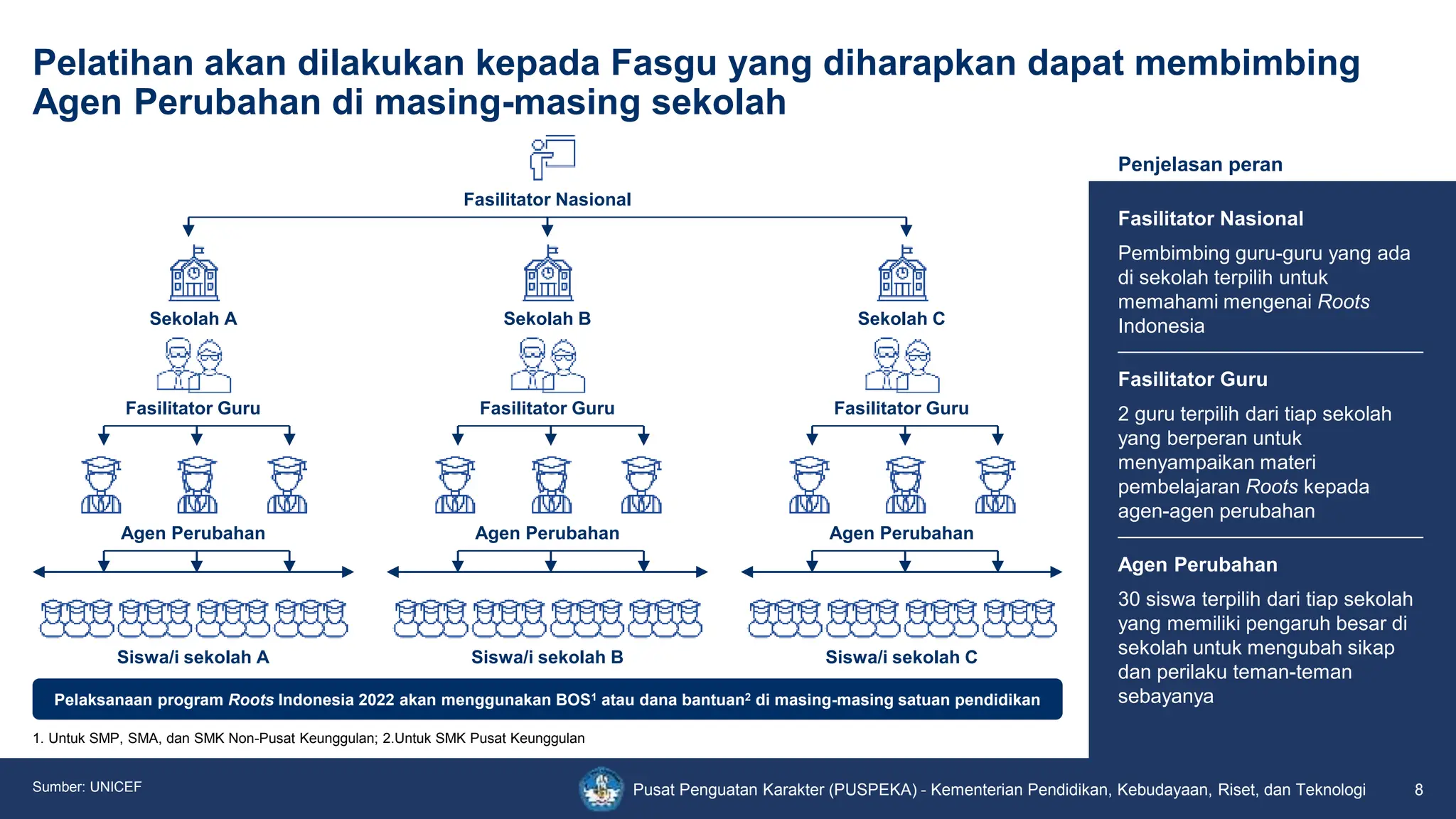 1. Pengenalan Program Roots Indonesia.pptx