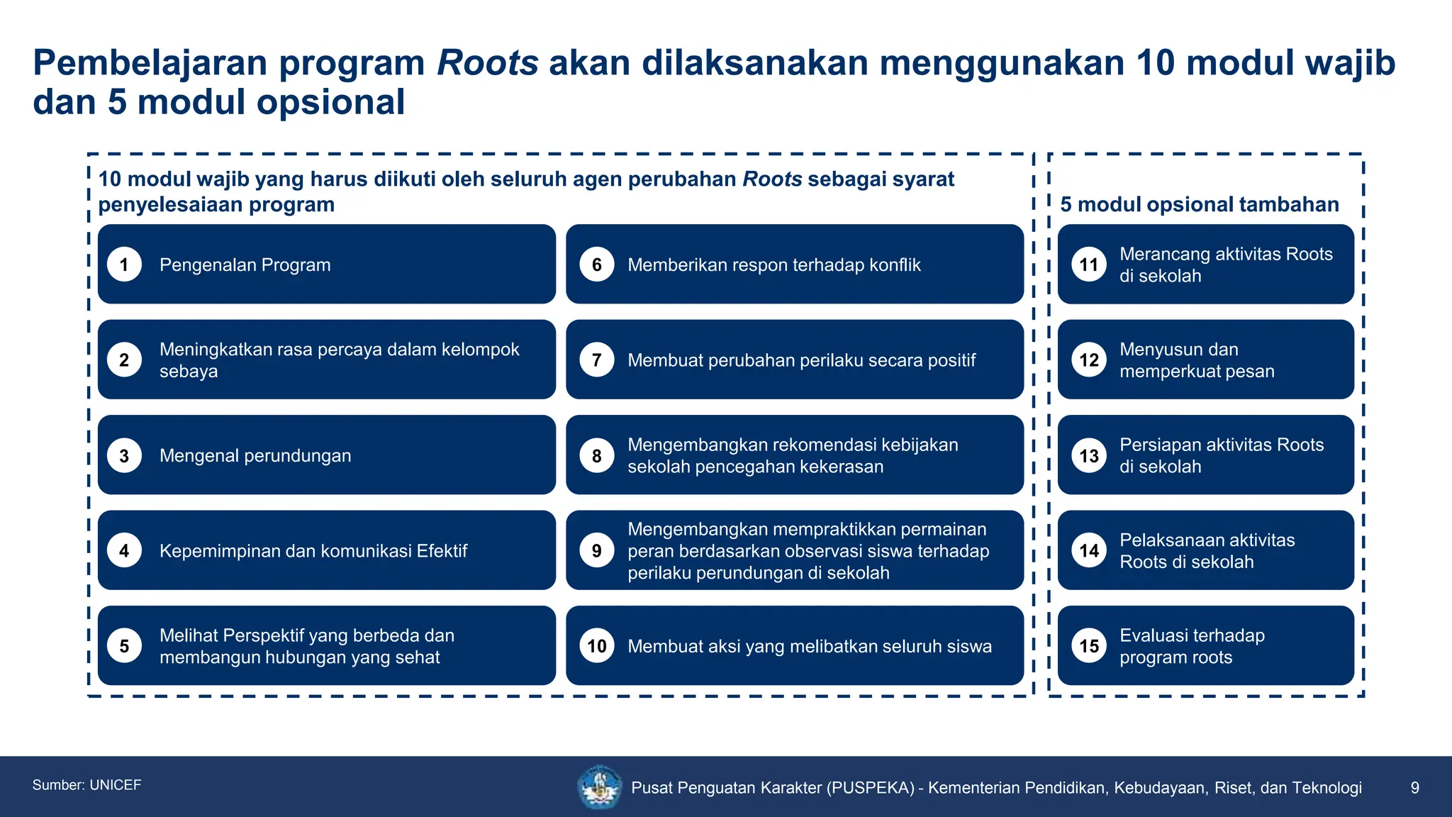 1. Pengenalan Program Roots Indonesia.pptx