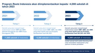 1. Pengenalan Program Roots Indonesia.pptx