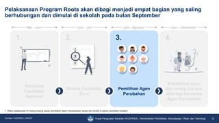 1. Pengenalan Program Roots Indonesia.pptx