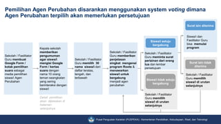 1. Pengenalan Program Roots Indonesia.pptx