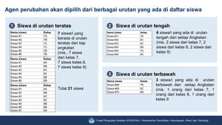 1. Pengenalan Program Roots Indonesia.pptx
