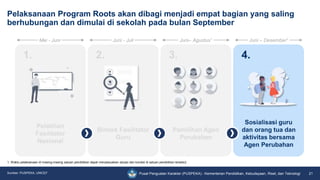 1. Pengenalan Program Roots Indonesia.pptx