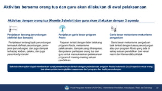 1. Pengenalan Program Roots Indonesia.pptx