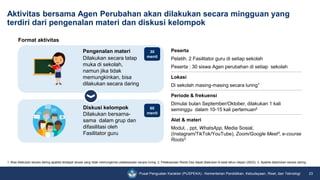 1. Pengenalan Program Roots Indonesia.pptx