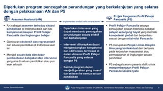 1. Pengenalan Program Roots Indonesia.pptx