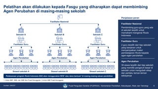 1. Pengenalan Program Roots Indonesia.pptx