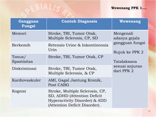 1.PPT Pelayanan KFR primer rev 16 okt 2015.pdf