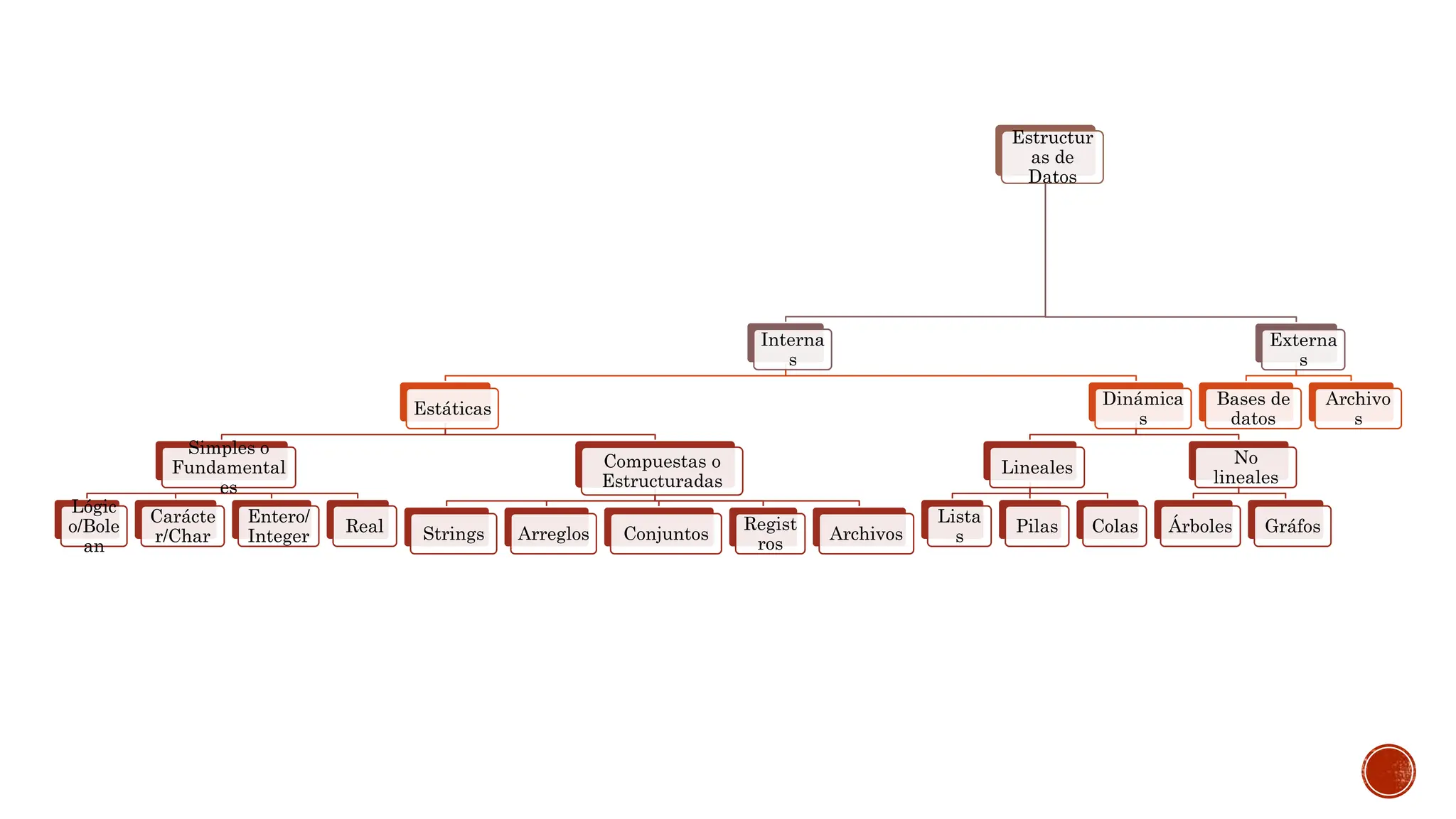 1.- Introducción a la estructura de datos.pptx