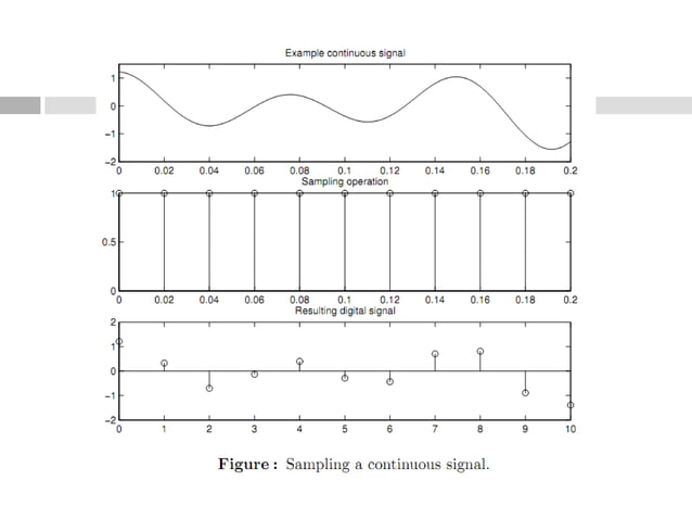 1. Classification and Characteristics of signals.ppt | Physics | Science