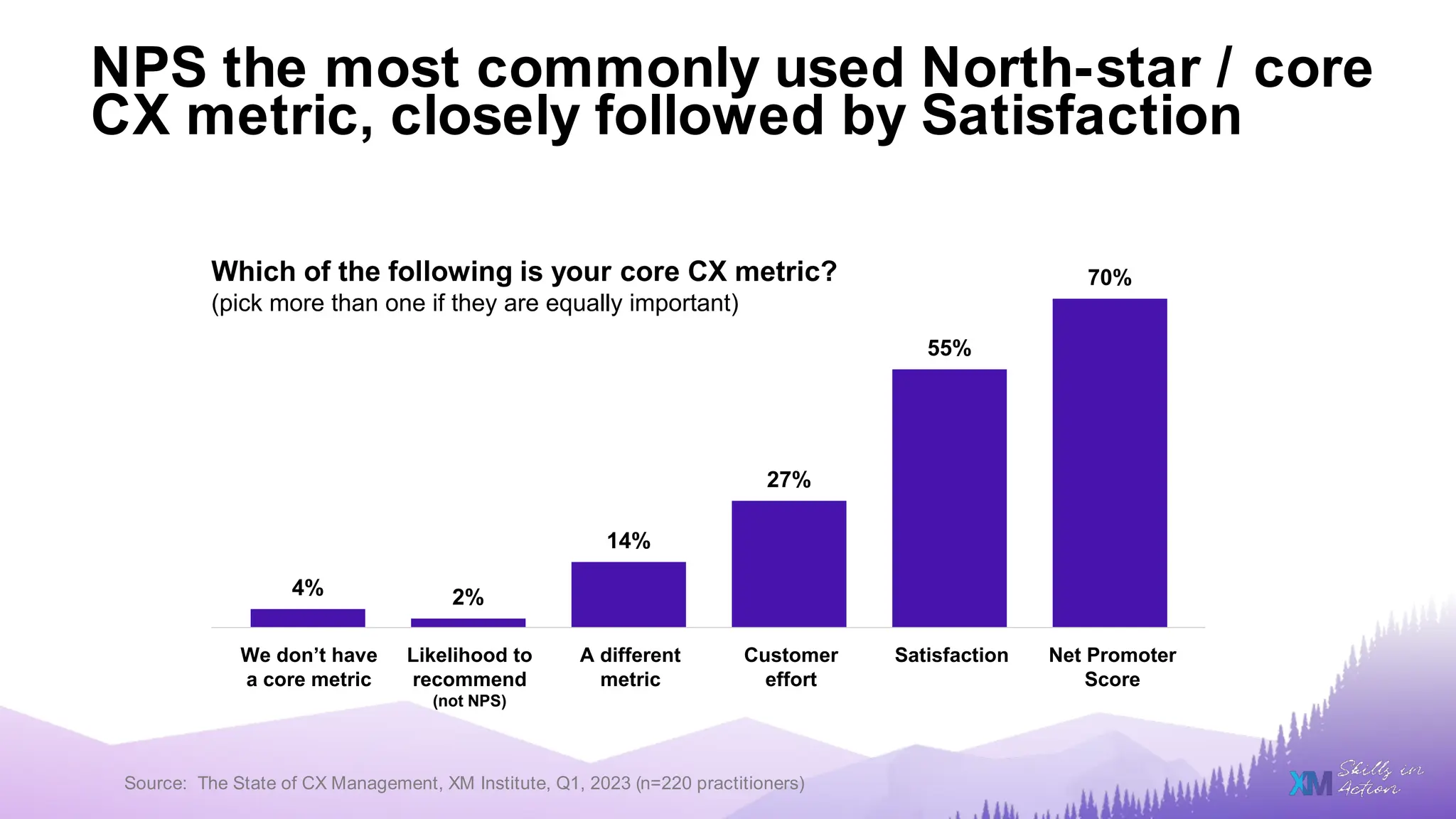Architecting CX Measurement Frameworks and Ensuring CX Metrics are fit ...