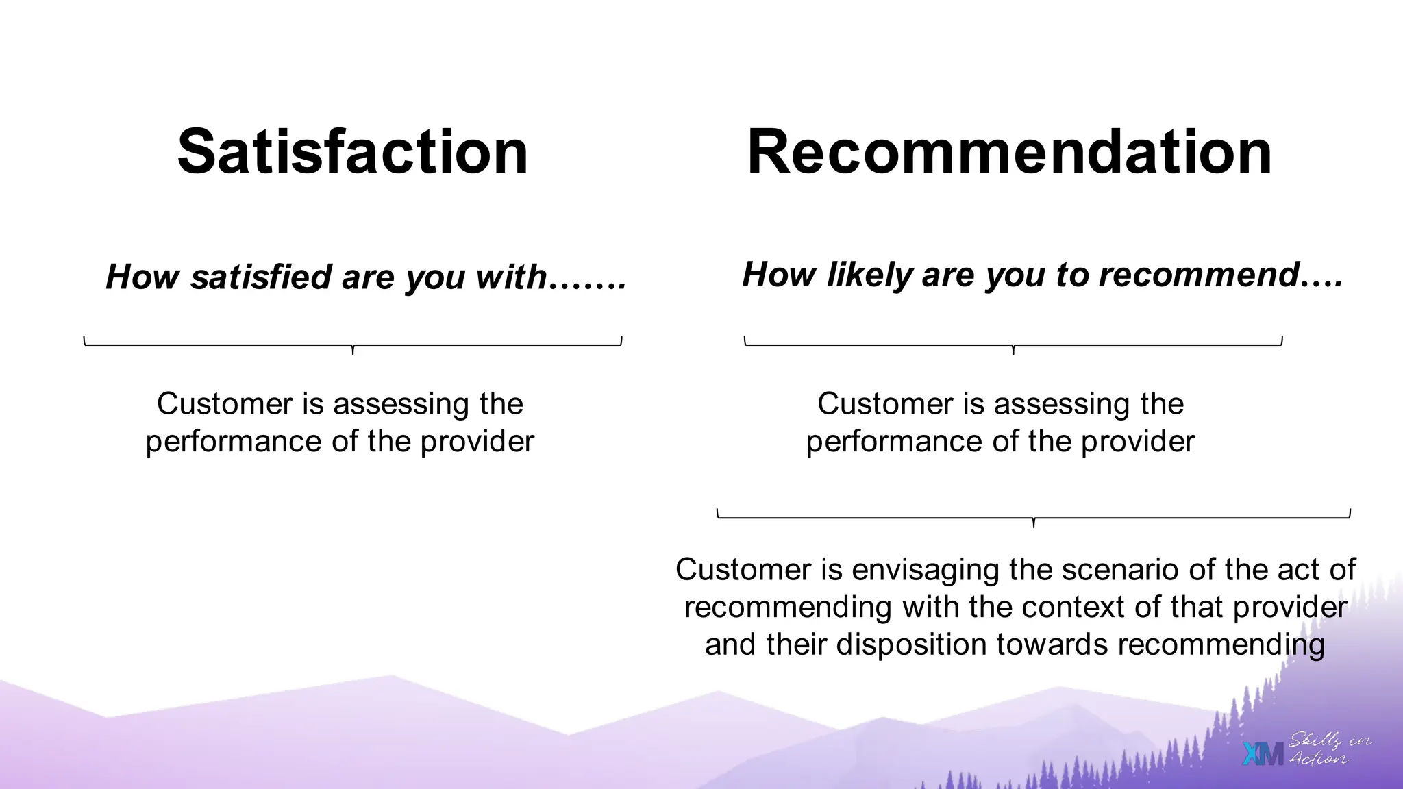 Architecting CX Measurement Frameworks and Ensuring CX Metrics are fit ...