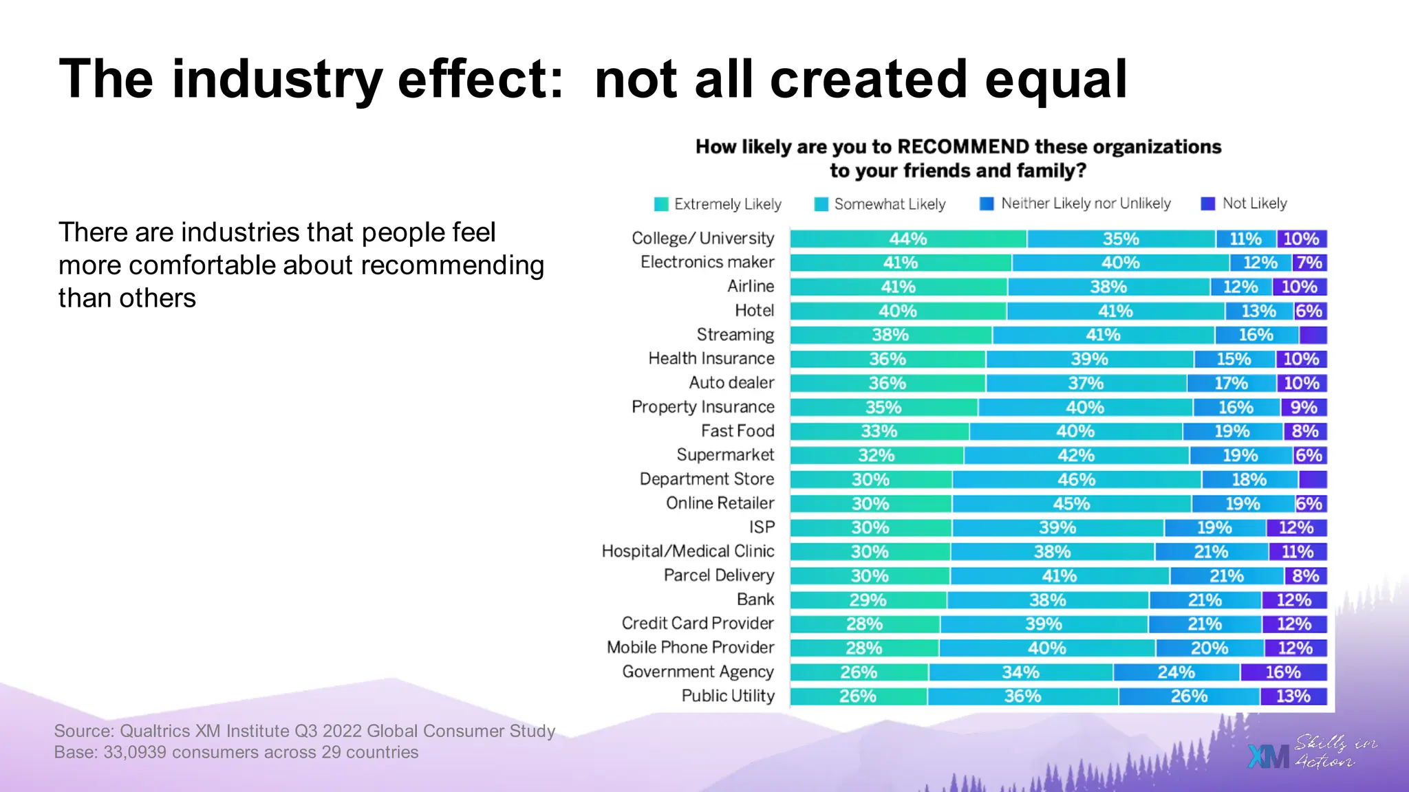 Architecting CX Measurement Frameworks and Ensuring CX Metrics are fit ...