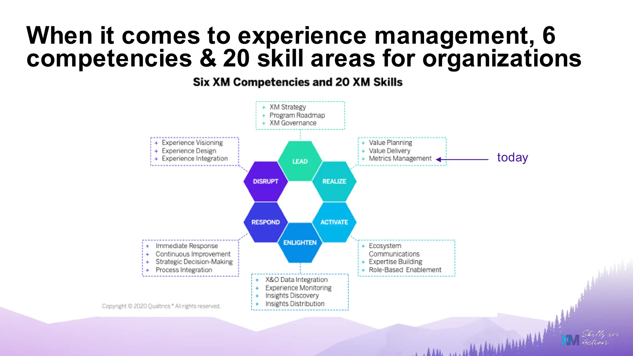 Architecting CX Measurement Frameworks and Ensuring CX Metrics are fit ...