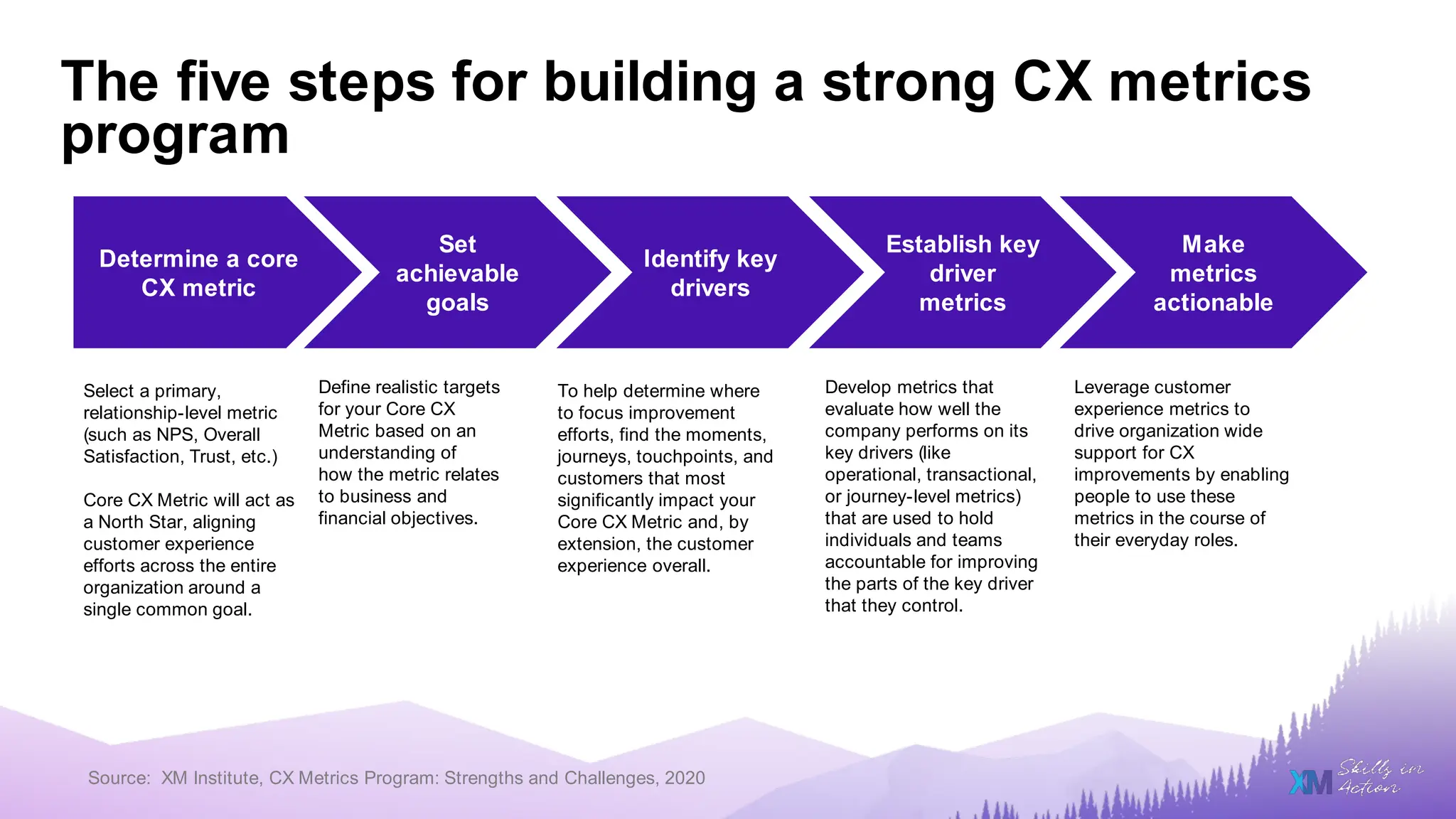Architecting CX Measurement Frameworks and Ensuring CX Metrics are fit ...