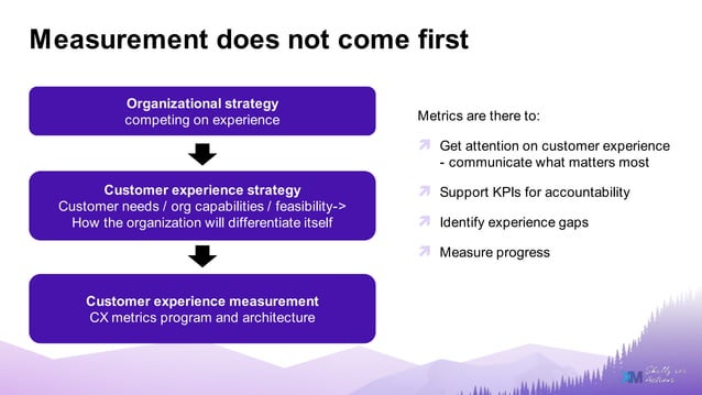 Architecting CX Measurement Frameworks and Ensuring CX Metrics are fit ...
