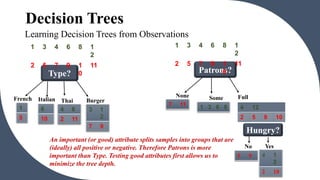 Types of Machine Learning. & Decision Tree. | PPT