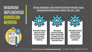 1. PEDOMAN_Kurikulum_Merdeka.pptx